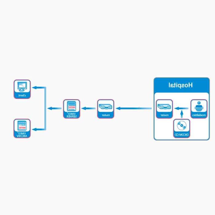 Durable Medical Imaging Picture Archiving And Communication System Sale ...